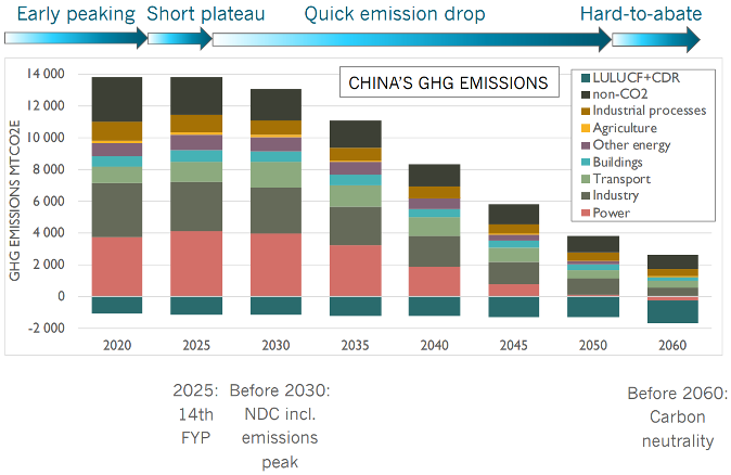 China’s Climate Strategy and Its Implications for Southeast Asia ...